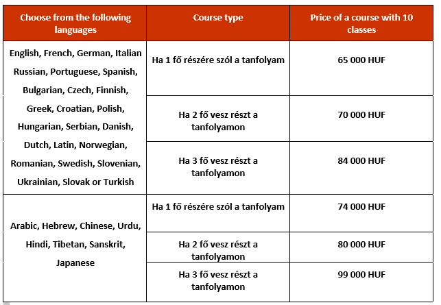 Prices and Discounts | InterLanguage